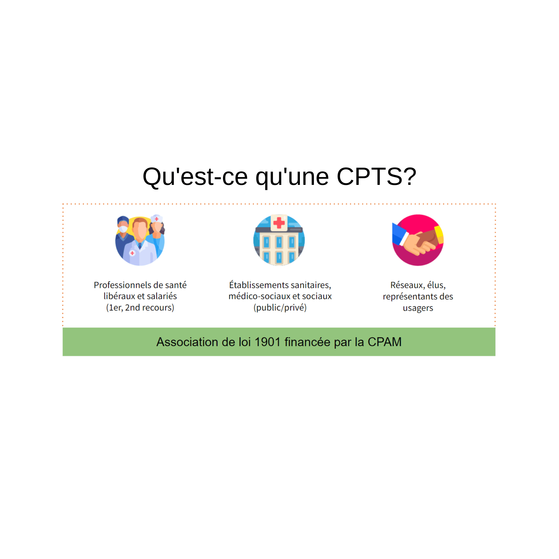 Site internet de la CPTS du Sud Toulousain