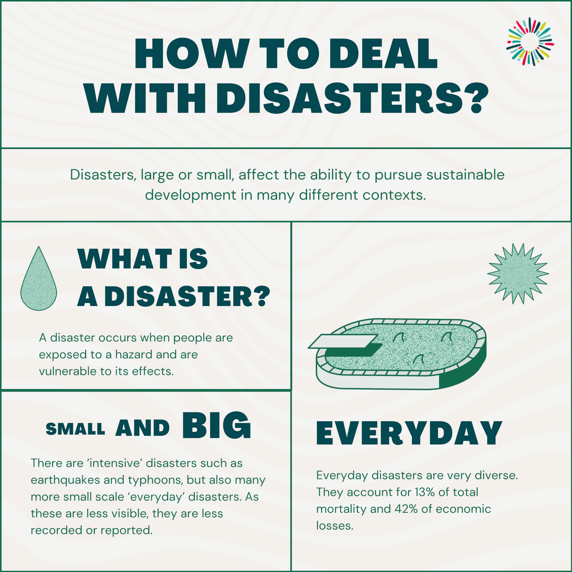 Disaster Risk Reduction - DRR | Forus